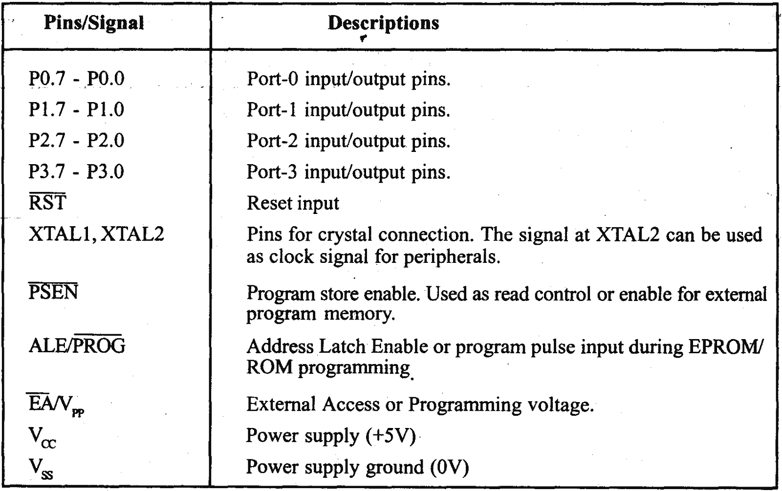 A MEDIA TO GET ALL DATAS IN ELECTRICAL SCIENCE PINS AND SIGNALS a-media-to-get-all-datas-in-electrical-science-pins-and-signals