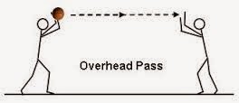 Passing ~ ILMU KEOLAHRAGAAN