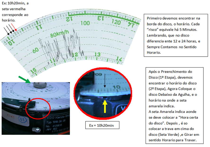 Blog - Res Consiliaris: Entendendo o Tacógrafo