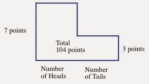 Elaboration of Georgia Performance Standards: Mathematics