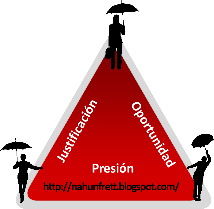 Nahun Frett: Semana del Fraude: Triángulo del Fraude