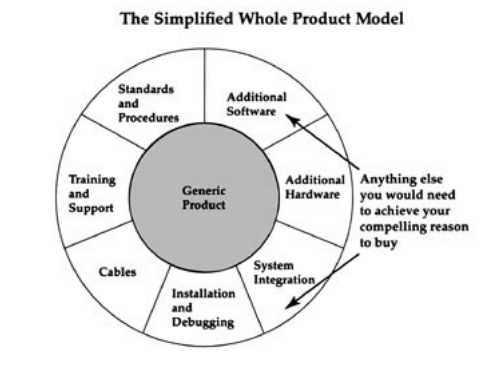 Thoughts on trends in technology: 2014 - The New Whole Product
