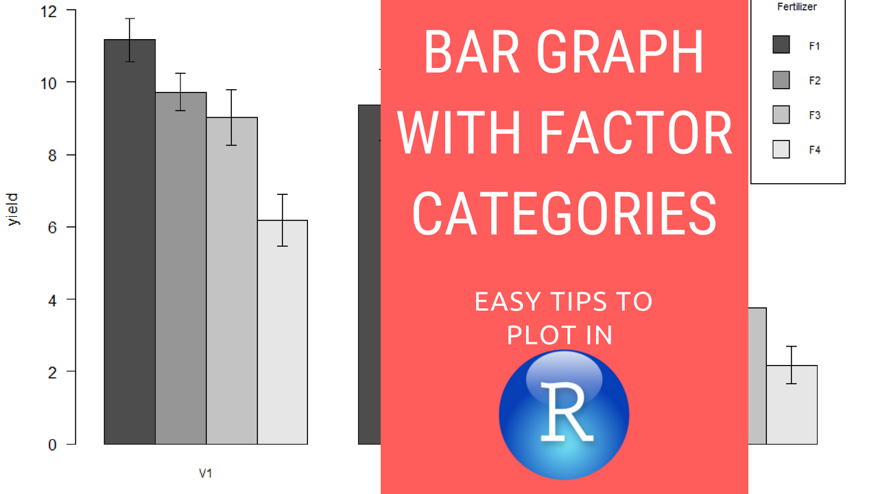 Data analysis using R: Bar graphs with categories and SE bars using R