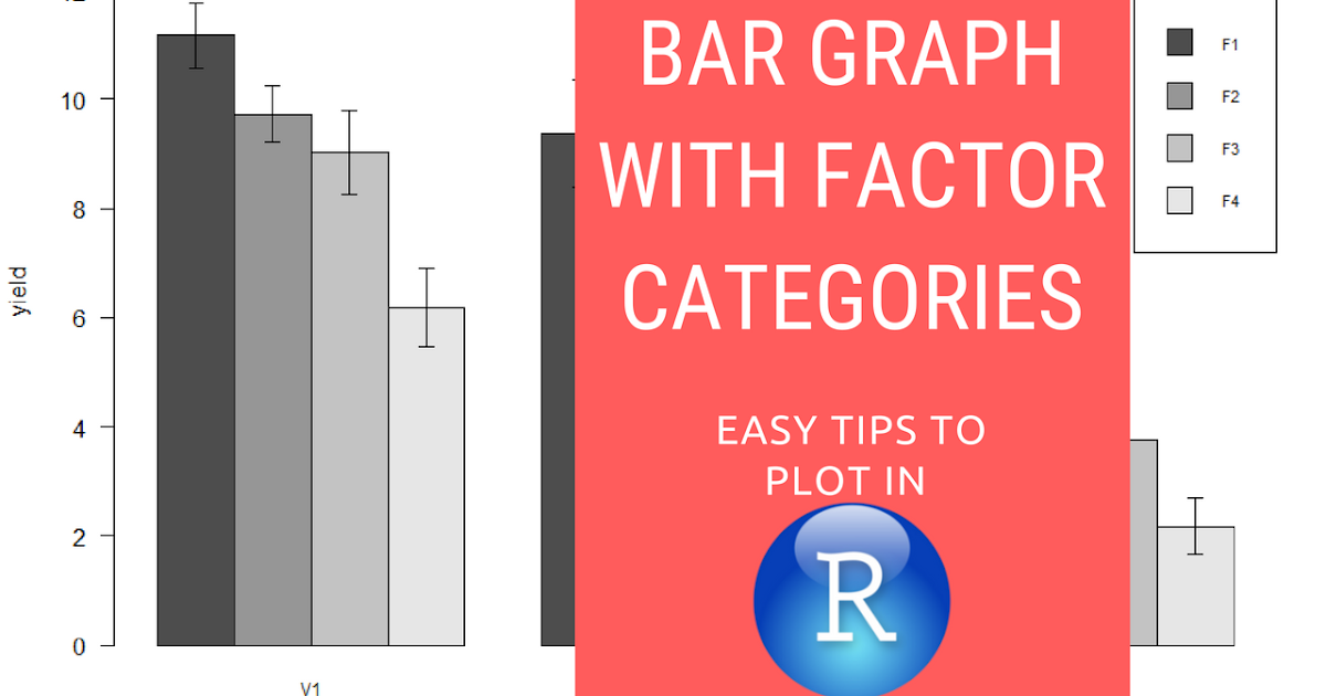 Data analysis using R: Bar graphs with categories and SE bars using R