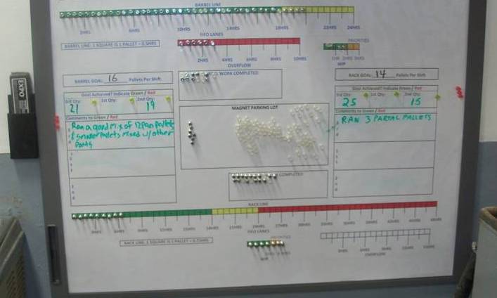 Lean Manufacturing Made Simple: Simple FIFO