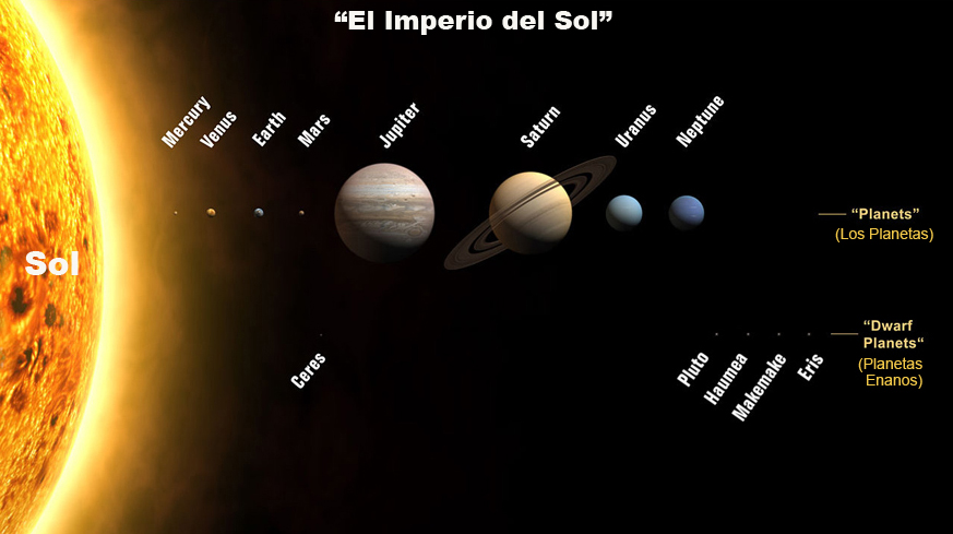 Vistas al Universo: El Sol..La luz de la vida y sus Manchas.