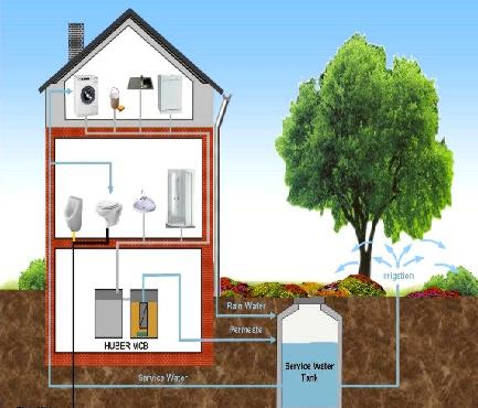 Eco Friendly House: How to Make own Eco house diagram