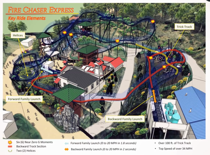 NewsPlusNotes: New Video Takes A Detailed Look at FireChaser Express