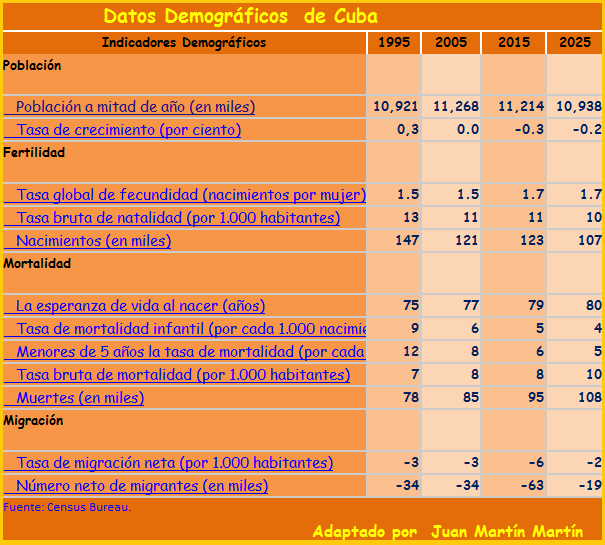 Blog de Geografía del profesor Juan Martín Martín: Datos demográficos ...
