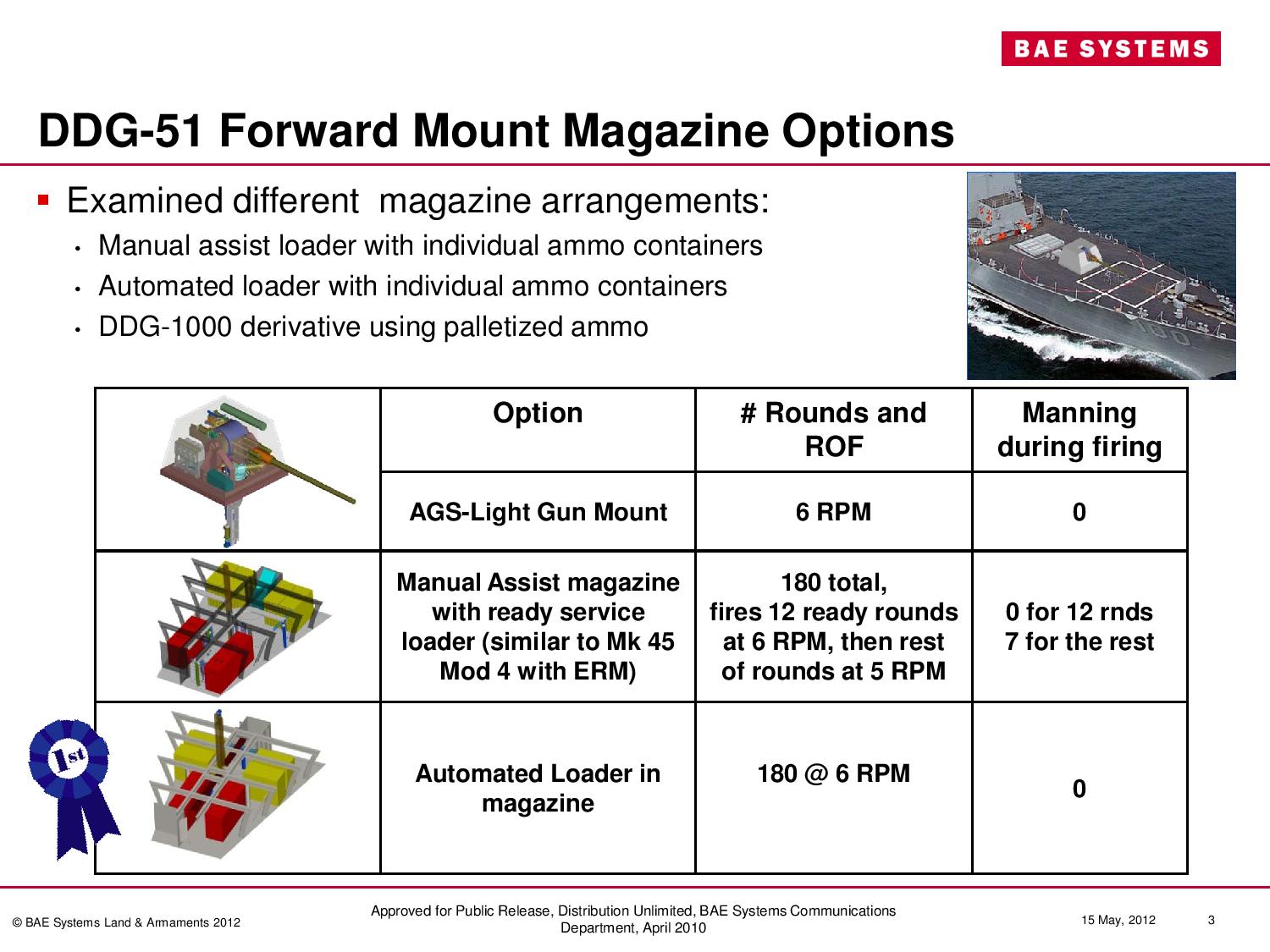 SNAFU!: The 155mm Advanced Gun System-Lite (AGS-L) (PDF)