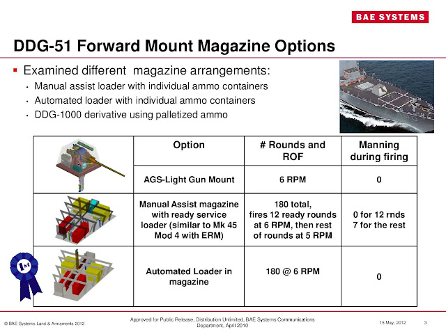 SNAFU!: The 155mm Advanced Gun System-Lite (AGS-L) (PDF)