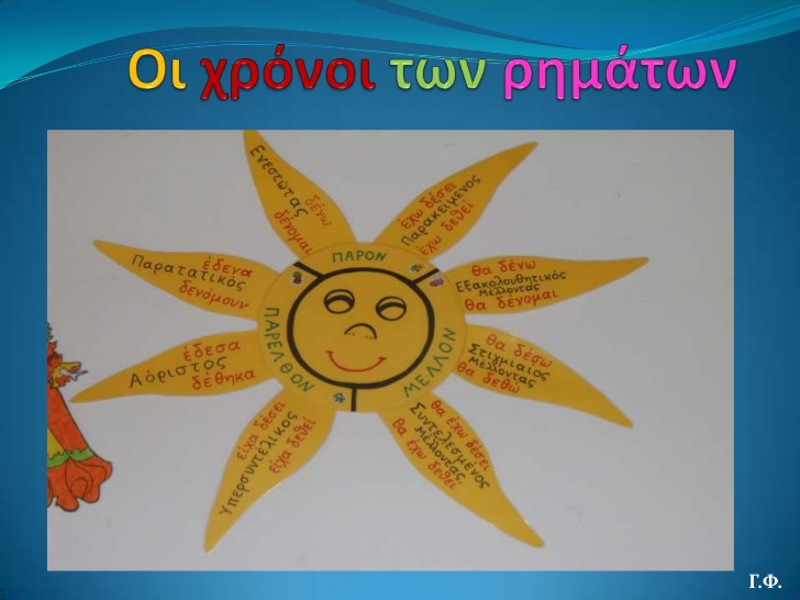 Οι χρόνοι των ρημάτων - Εκπαιδευτικές κάρτες