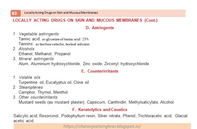 Pharmacological Classification of Drugs