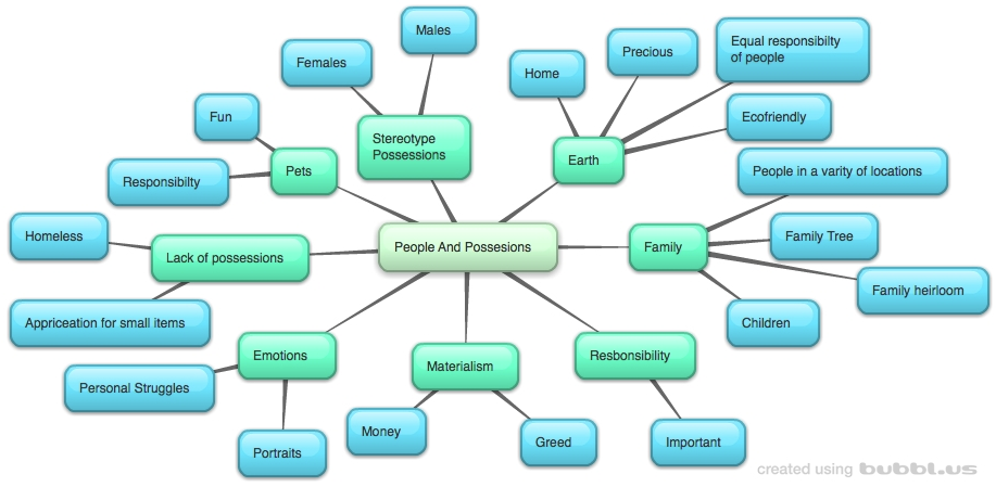 Gracie Unit 4 Photography : Mind Map for three of the Questions