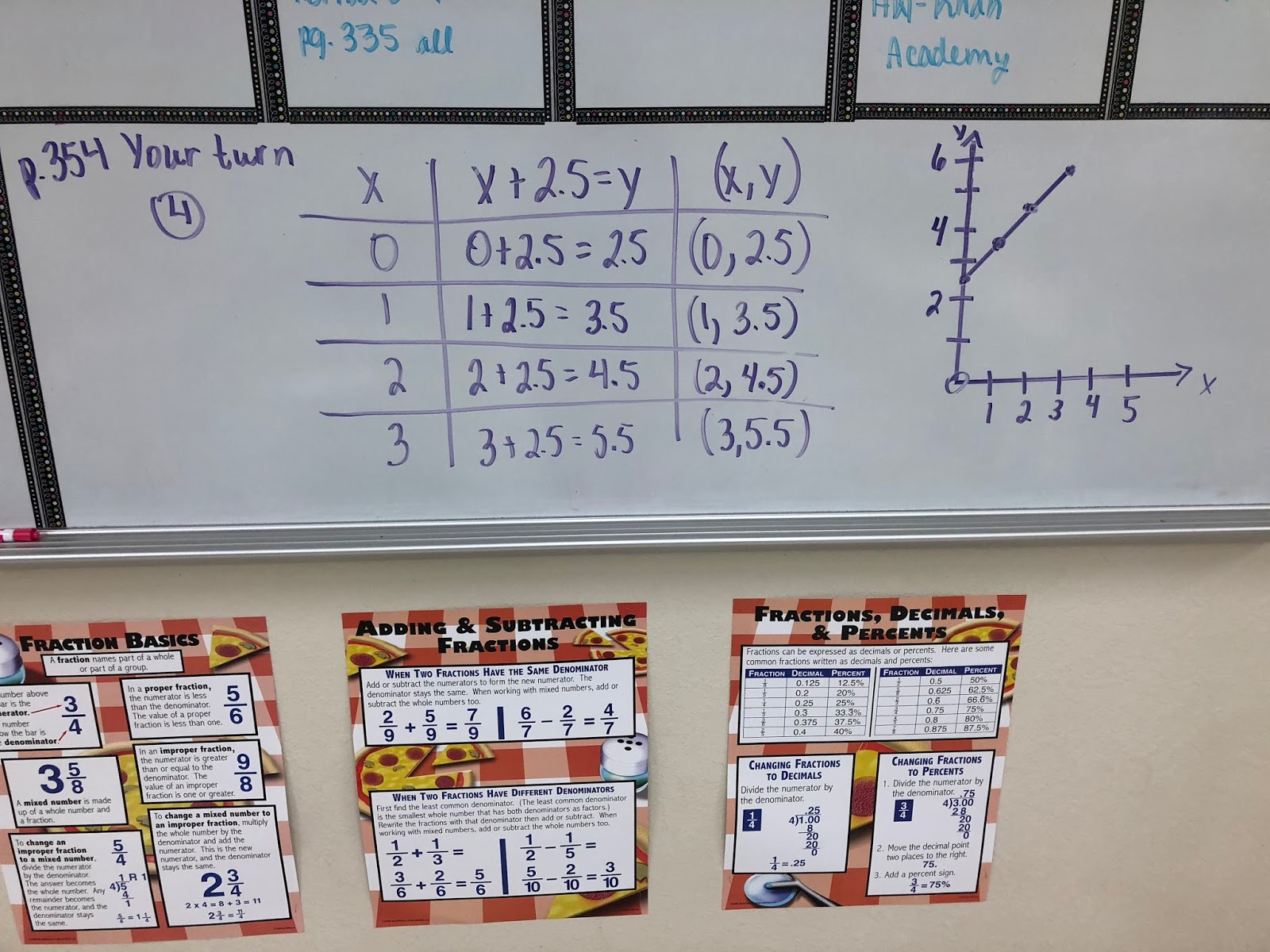 Mrs. Negron 6th Grade Math Class: Lesson 12.4 Representing Algebraic ...