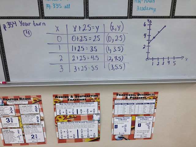 Mrs. Negron 6th Grade Math Class: Lesson 12.4 Representing Algebraic ...