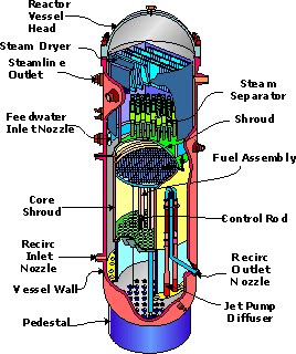 Haze Gray and Underway !!!: Japan, anatomy of their nuclear reactors...