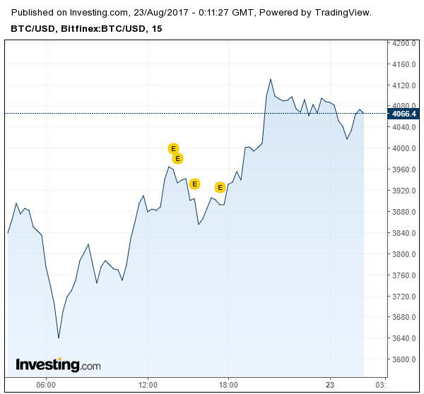 Bitcoin: ¿Qué es y cómo funciona?