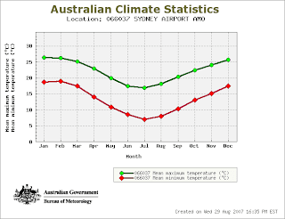 James McKinnell's Map Catalog: 39. Bilateral Graph