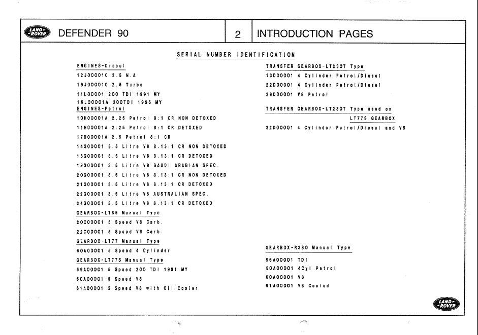 Land Rover Defender 90: 1994 Defender 90 Parts Catalog