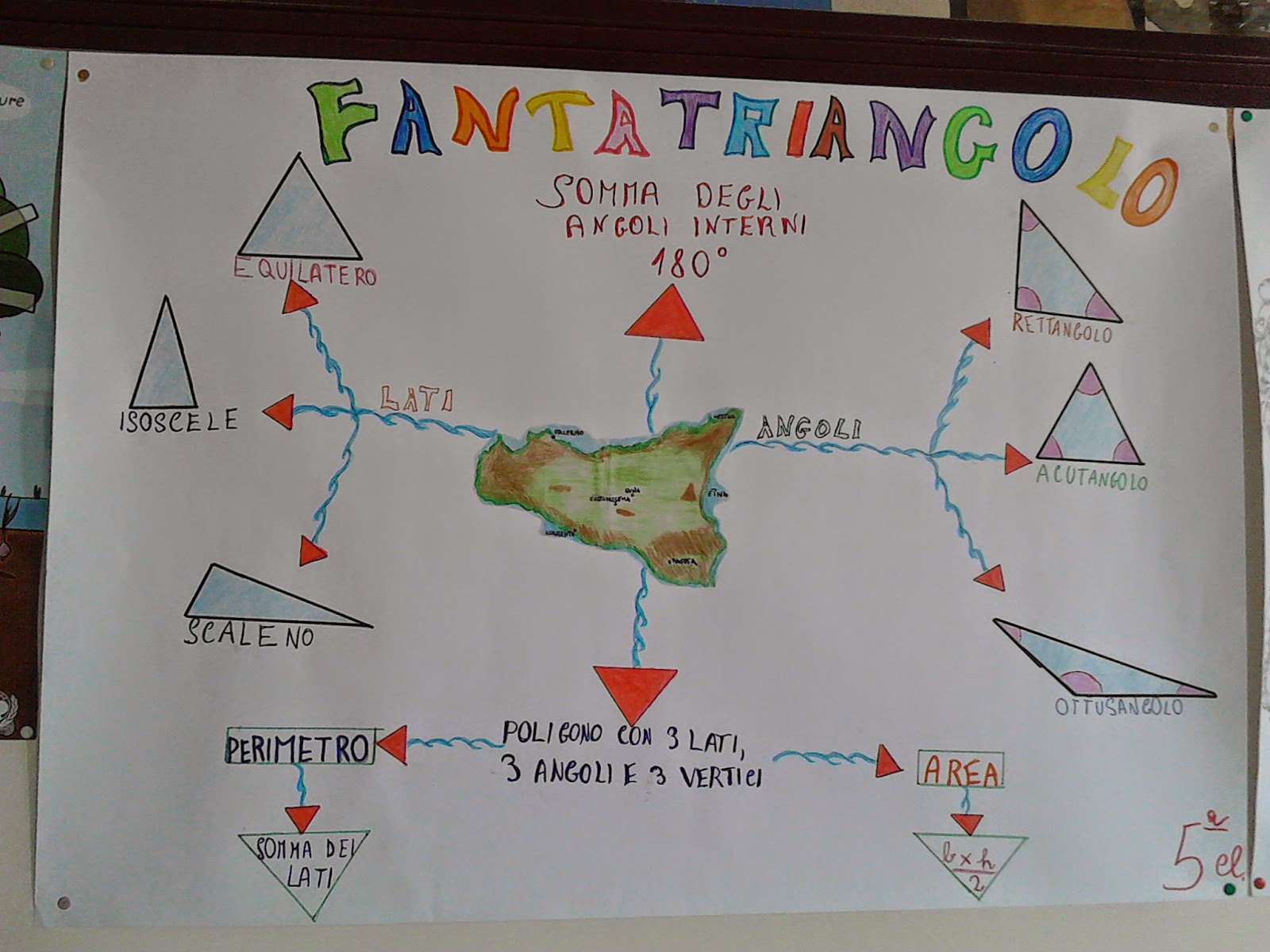 mind mapping: geometry map