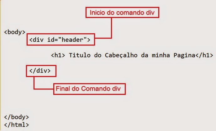 Corporativo : Layout da pagina ( Básico )
