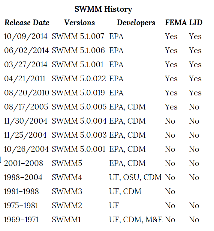 EPA SWMM Build 5.1.007 (9/15/2014) with New Feature Images - Post 2014 ...