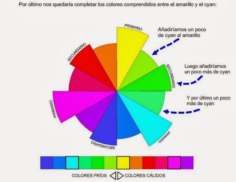 El Blog de Juan Carlos de la Fuente: Organizando los COLORES: El ...