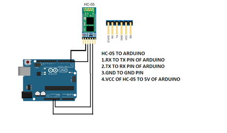 ChelloTech (learn from copas): (RAKIT) Jadwal Sholat Digital (arduino P10)
