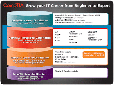 Pass CompTIA Certification Without Taking Exam: CompTIA Security+ ...