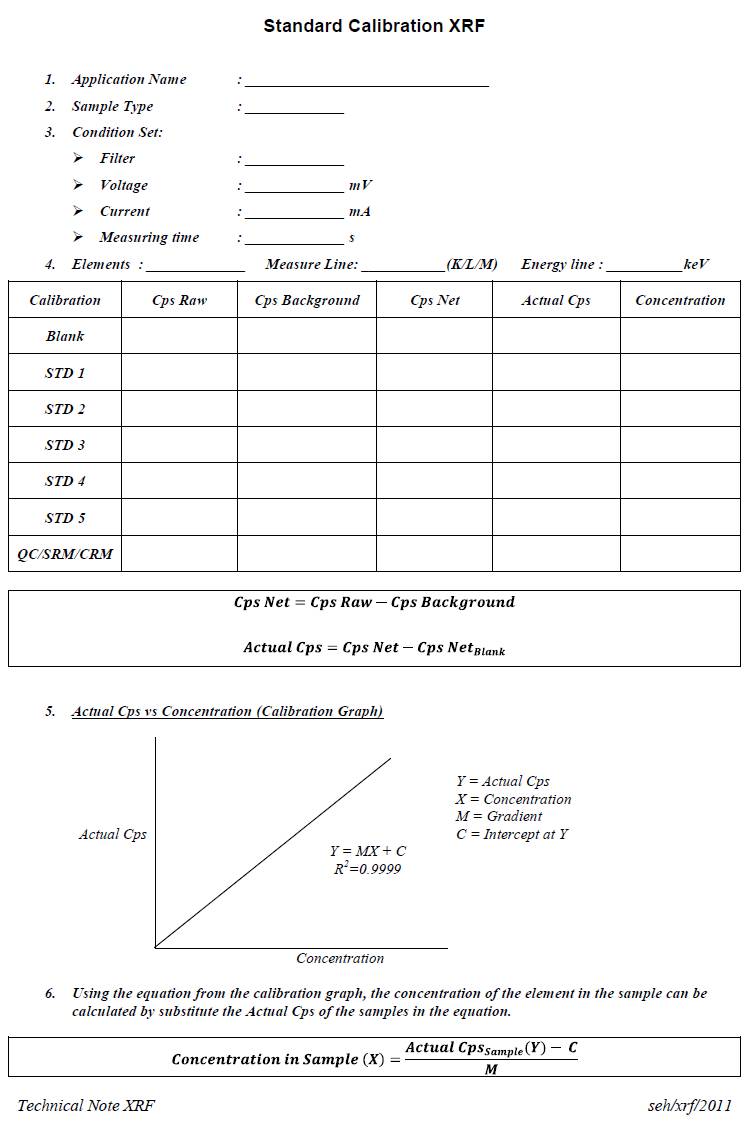 Environmental Study EDXRF Calibration environmental-study-edxrf-calibration