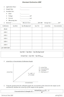 Environmental Study: EDXRF - Calibration