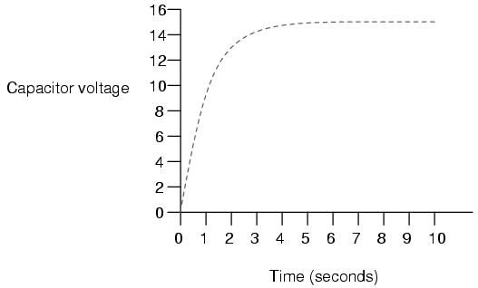 A "MEDIA TO GET" ALL DATAS IN ELECTRICAL SCIENCE...!!: Capacitor ...