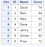 SAS : First. and Last. Variables