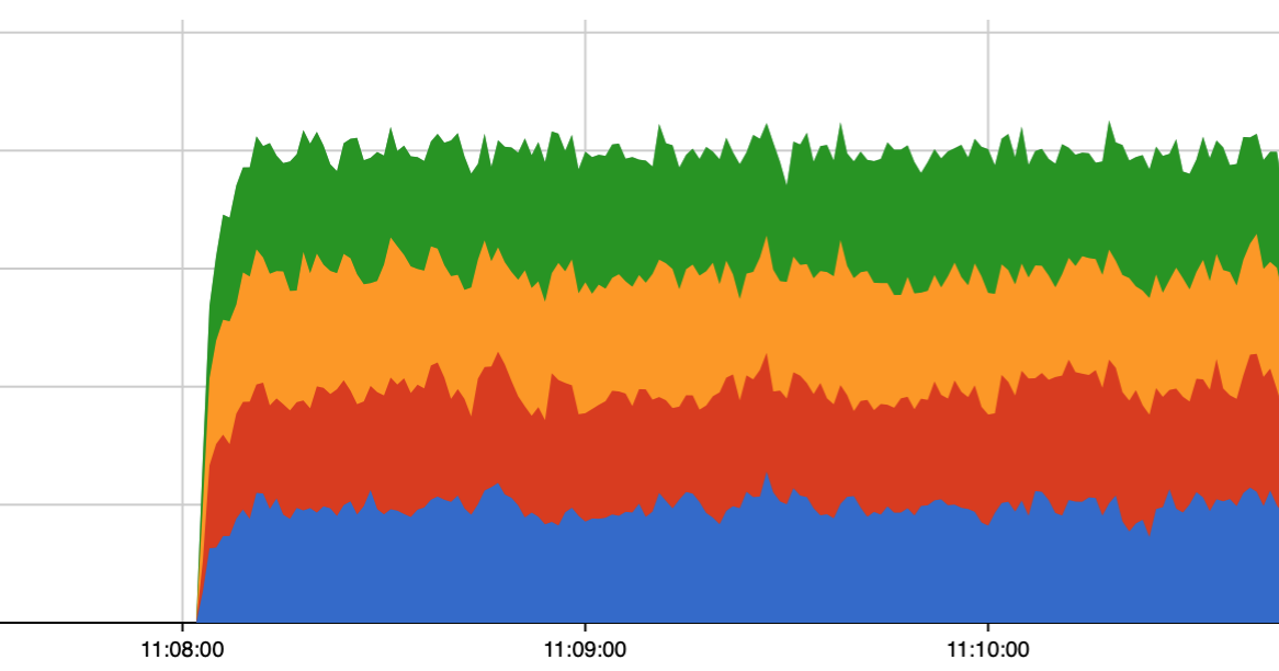 sFlow: Real-time visibility at 400 Gigabits/s