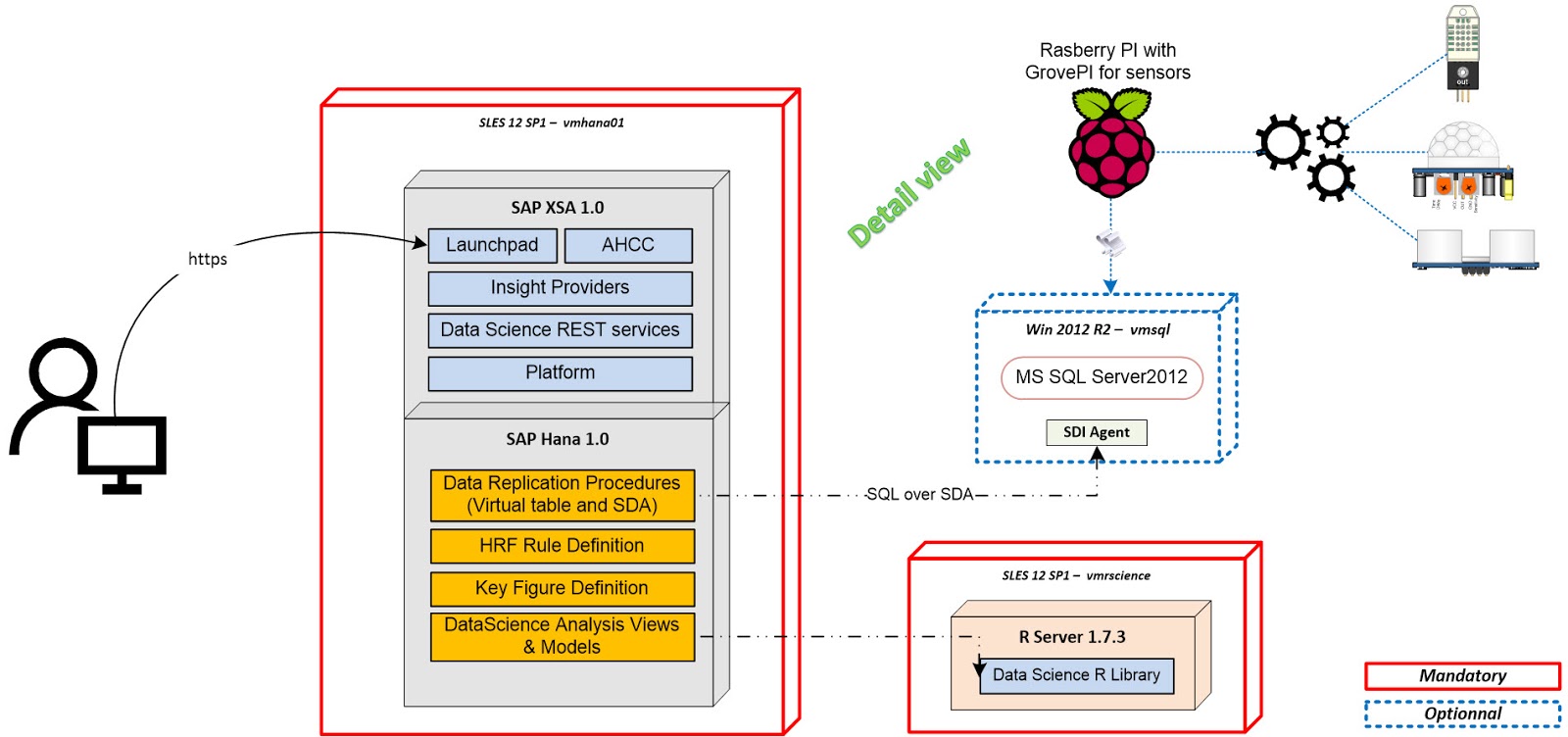 SAP HANA Tutorial, Material and Certification Guide