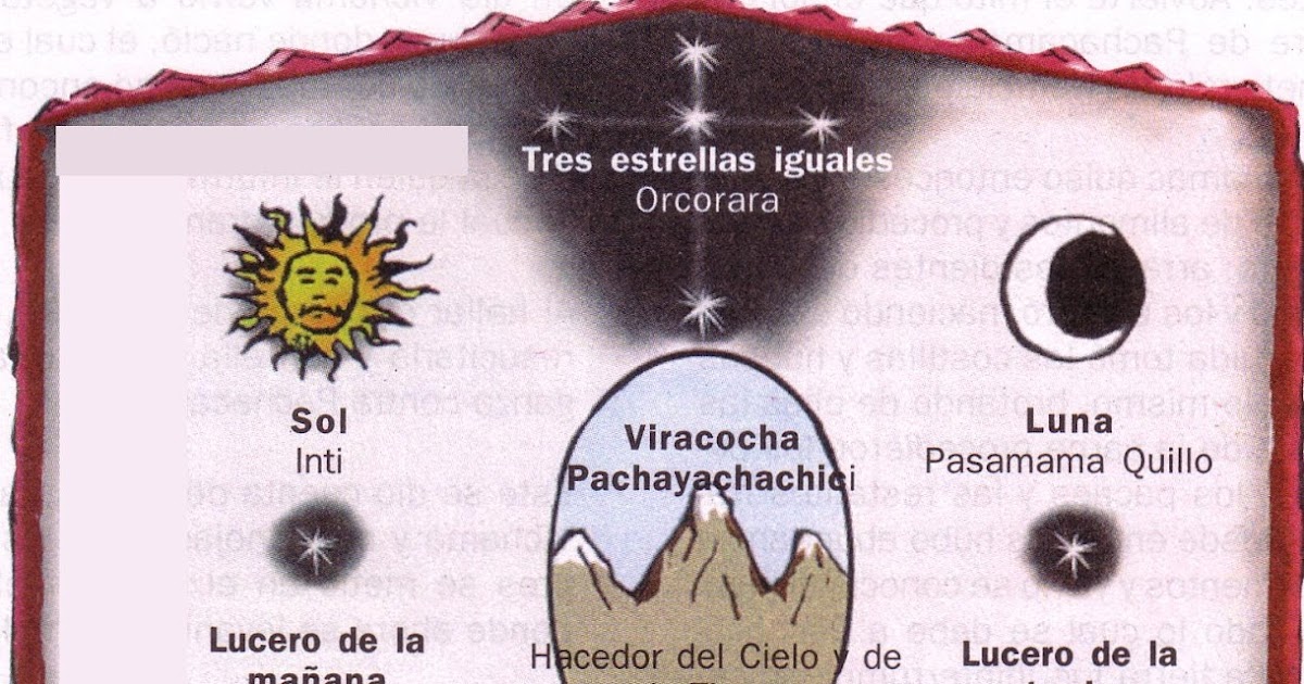 Temas Importantes: LA RELIGIÓN INCA