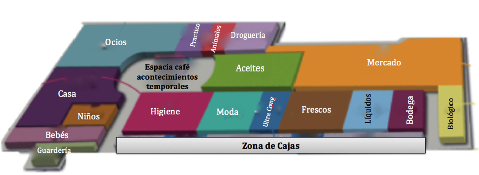 COMPARACIÓN GESTIÓN DE CATEGORÍA: MERCADODA ALCAMPO CARREFOUR