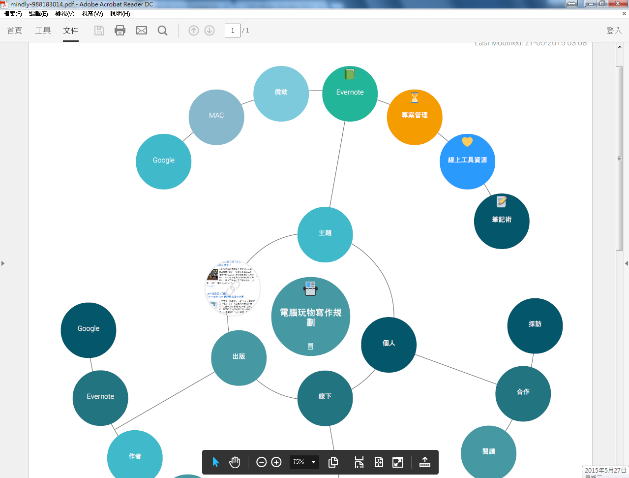 改變手機上的心智圖法： Mindly 畫出創新的腦內宇宙
