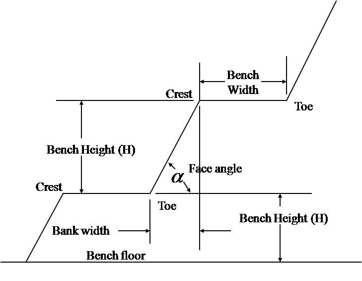 English for Mining Engineers: Elements of Open-Pit Mining – Ил уурхайн ...