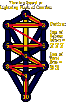 Look At All The Happy Creatures: Lighting Up The Tree of Life