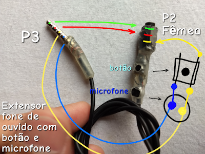 Como fazer diversos adaptadores de fone de ouvido, microfone, USB, P2 ...