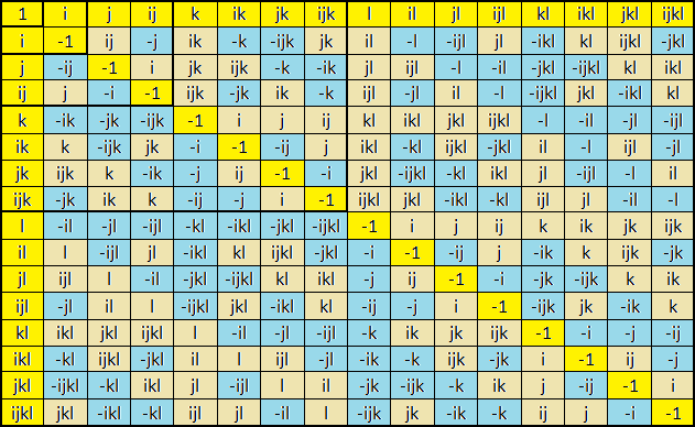 My Code Here: A Few Hypercomplex Numbers