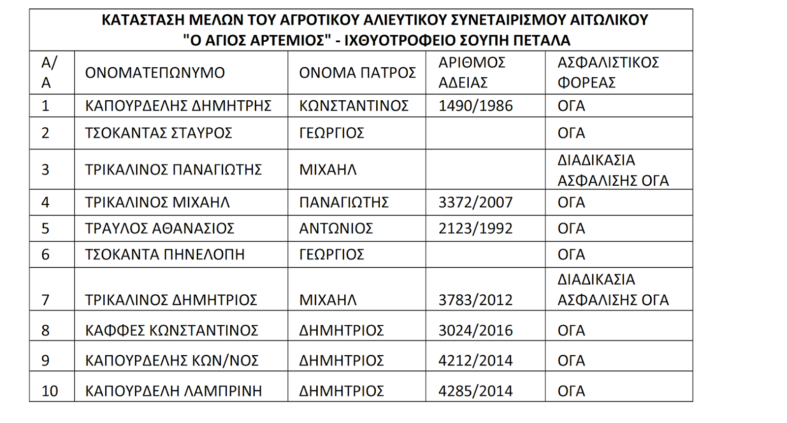ΣΥΛΛΟΓΟΣ ΕΠΑΓΓΕΛΜΑΤΙΩΝ ΑΛΙΕΩΝ ΛΙΜΝΟΘΑΛΑΣΣΑΣ ΑΙΤΩΛΙΚΟΥ-ΜΕΣΟΛΟΓΓΙΟΥ "ΤΟ ...