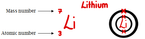 Chemistry for High School: July 2012
