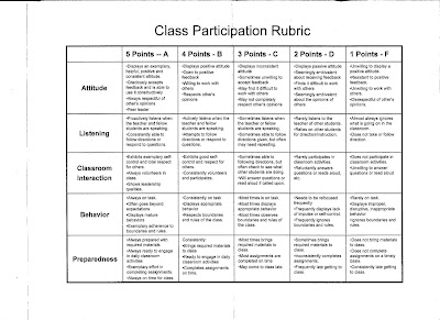 CLASSWORK GRADING RUBRIC...!!!