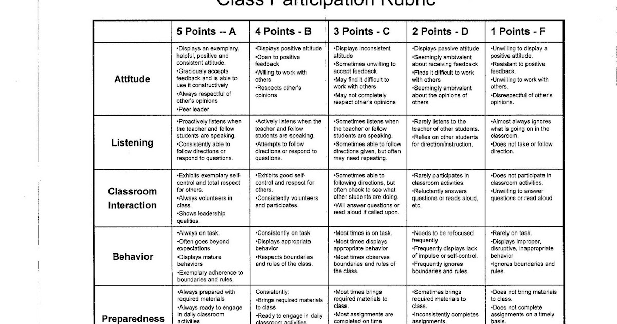 Elementary Blogging Rubric