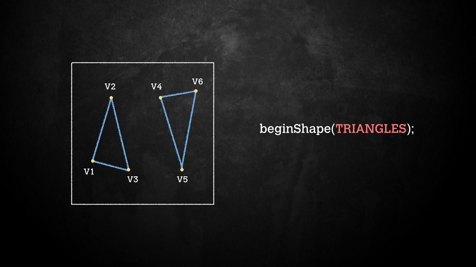 Processing en español: 3.20 Formas personalizas: beginShape()