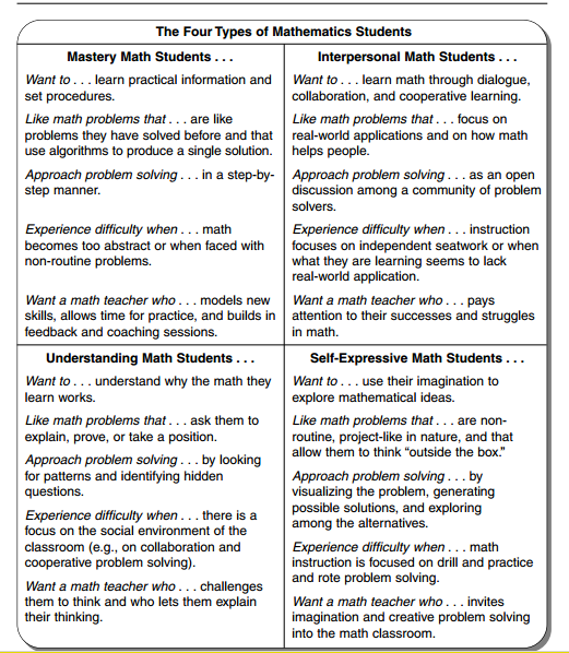 What I WANT to Know About Learners ~ No Limits on Learning!