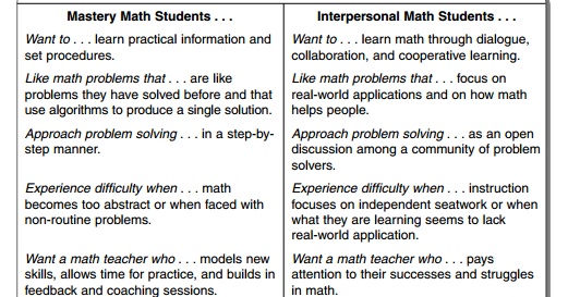 What I WANT to Know About Learners | No Limits on Learning!